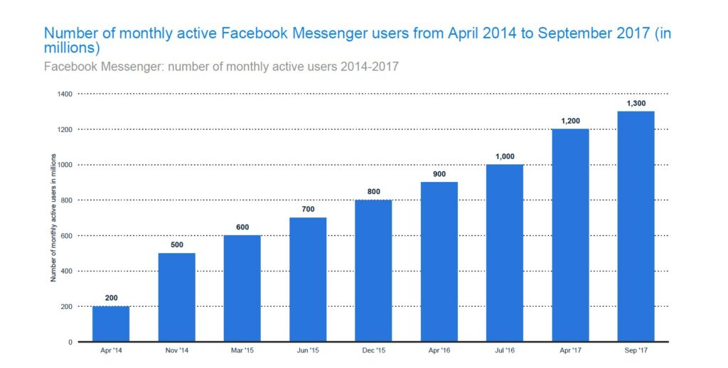 13 Facebook User Statistics and Analysis - Eject
