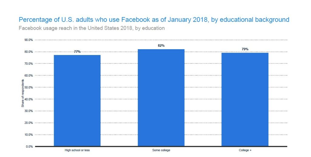 9 Facebook Demographics Statistics and Analysis - Eject