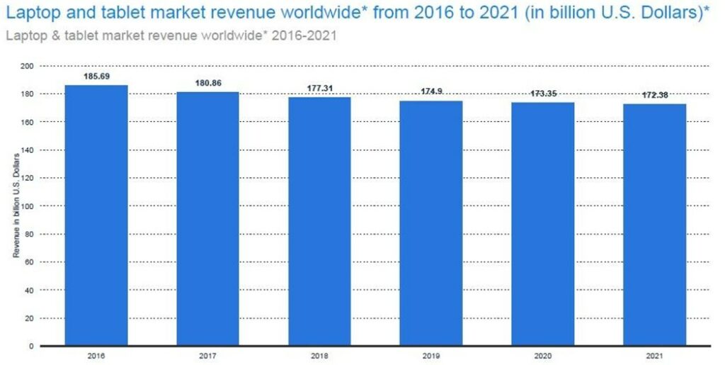 24 Tablet Market Share Statistics and Analysis - Eject