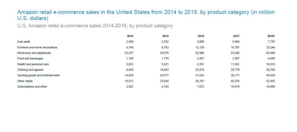 61 Amazon Statistics and Analysis - Eject