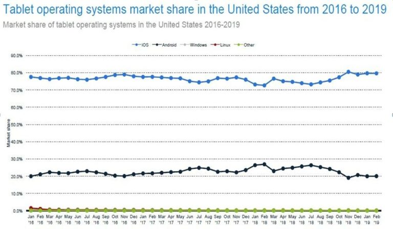24 Tablet Market Share Statistics and Analysis - Eject