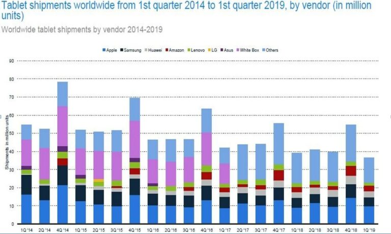 24 Tablet Market Share Statistics and Analysis - Eject