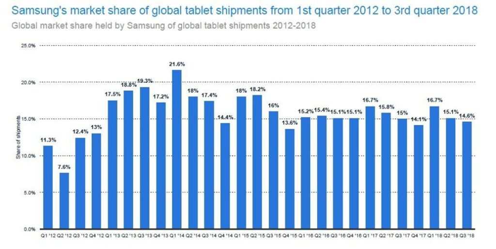 24 Tablet Market Share Statistics and Analysis - Eject