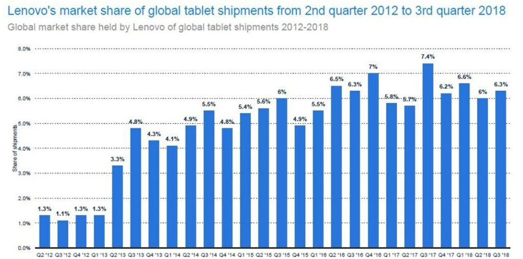 24 Tablet Market Share Statistics and Analysis - Eject