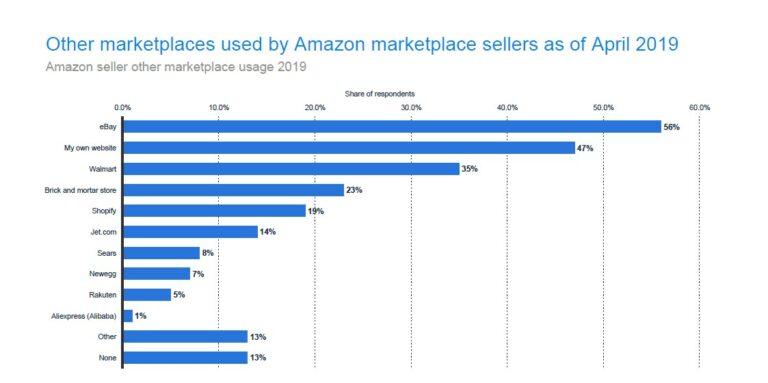 61 Amazon Statistics and Analysis - Eject