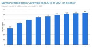 24 Tablet Market Share Statistics and Analysis - Eject