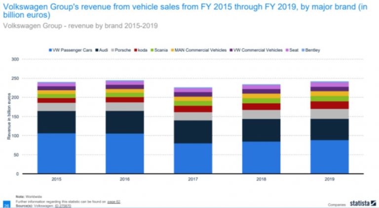 34 Car Brand Statistics and Analytics - Eject