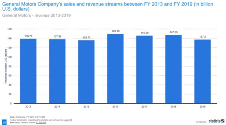 34 Car Brand Statistics and Analytics - Eject